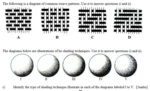 2024 BECE Creative Arts and Design Questions and Answers